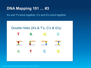 DNA Guide - Tech Summary Mapping Genomes w GIS | PPT