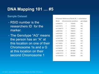 DNA Guide - Tech Summary Mapping Genomes w GIS | PPT