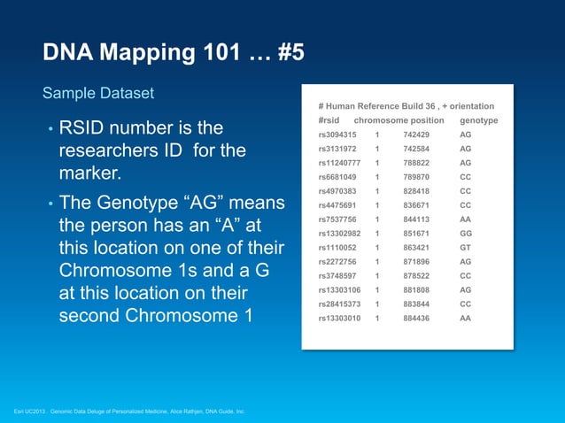 DNA Guide - Tech Summary Mapping Genomes w GIS | PPT
