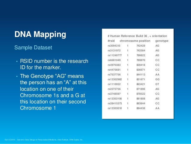 DNA Guide - Tech Summary Mapping Genomes w GIS