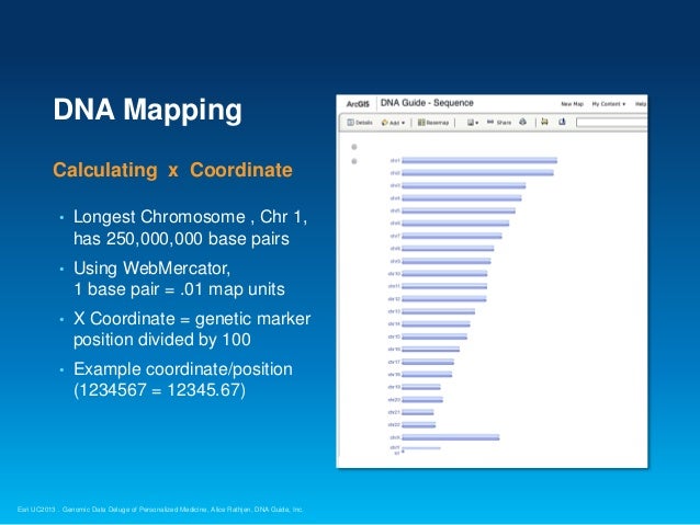 DNA Guide - Tech Summary Mapping Genomes w GIS