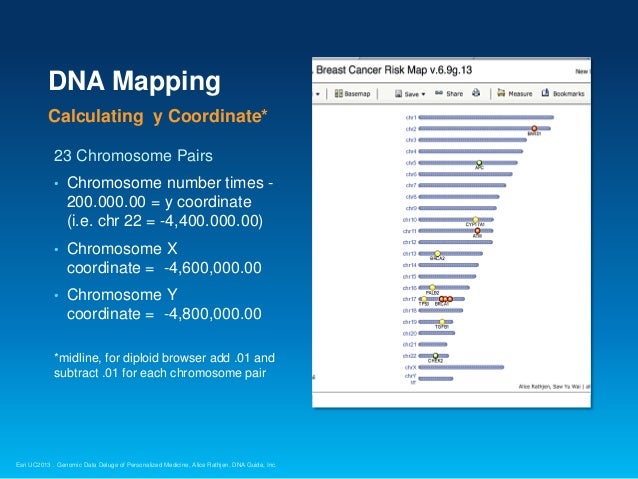 DNA Guide - Tech Summary Mapping Genomes w GIS