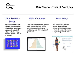 DNA Guide - Full Genome Molecular Diagnostics Platform | PDF