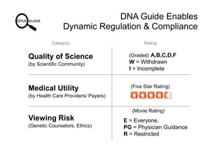 DNA Guide - Full Genome Molecular Diagnostics Platform | PDF