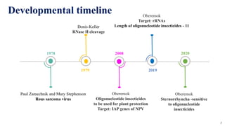 DNA insecticides- Use in Insect pest management, Advantages and ...