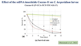 DNA insecticides- Use in Insect pest management, Advantages and ...