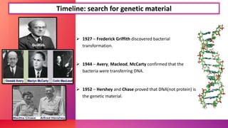DNA IS GENETIC METERIAL.pptx
