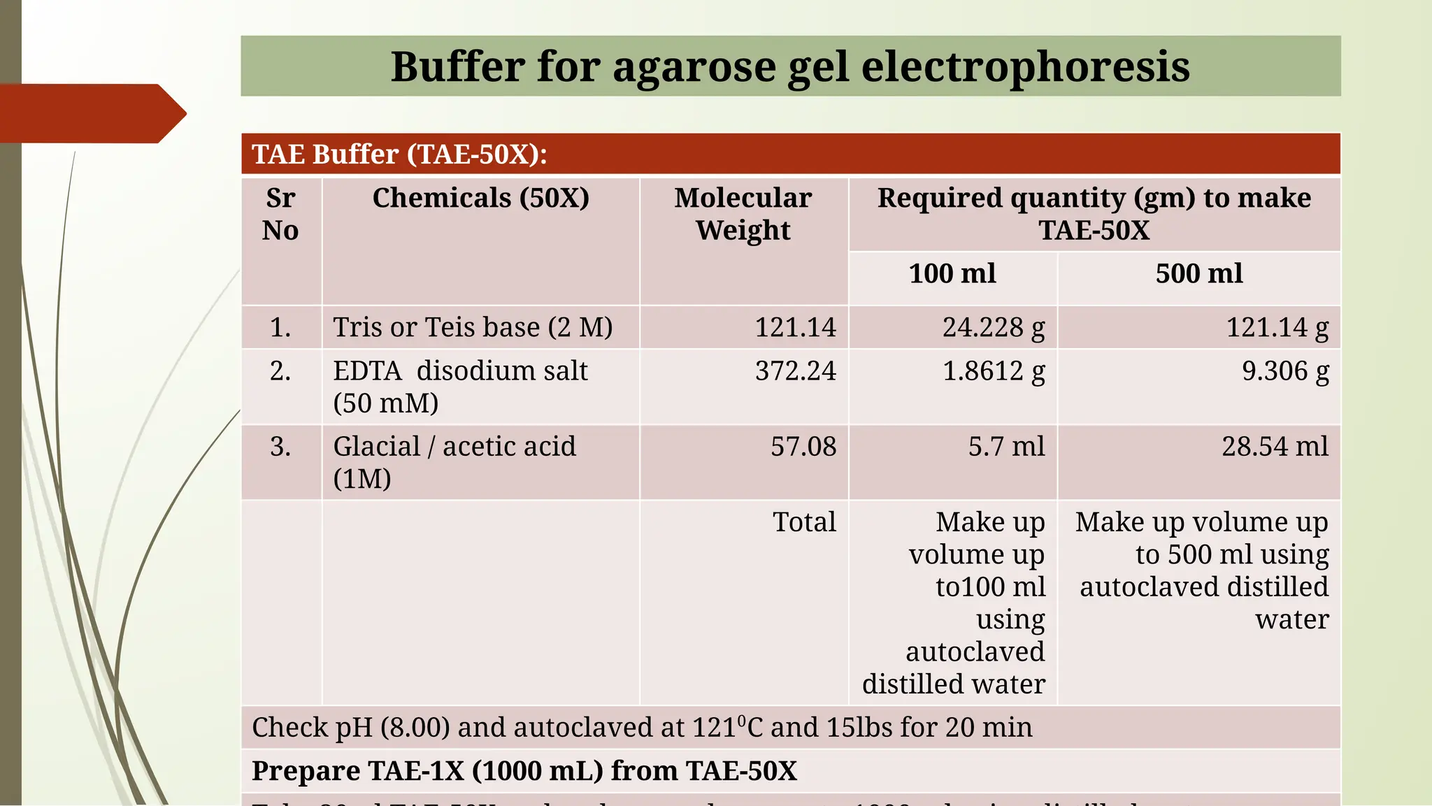 DNA Isolation in molecular biology in biotech | PDF