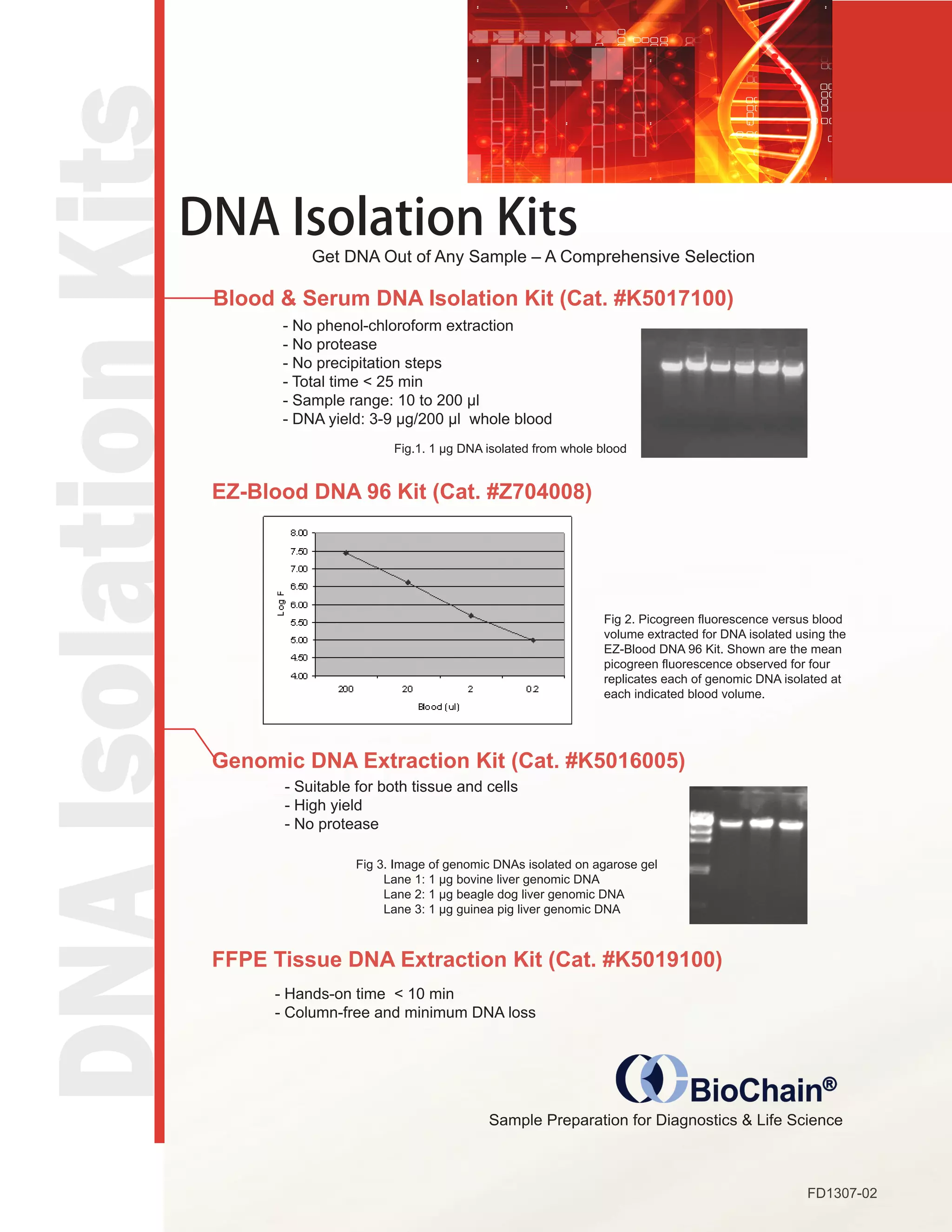 Biochain DNA Isolation Kits | PDF | Genetics | Science