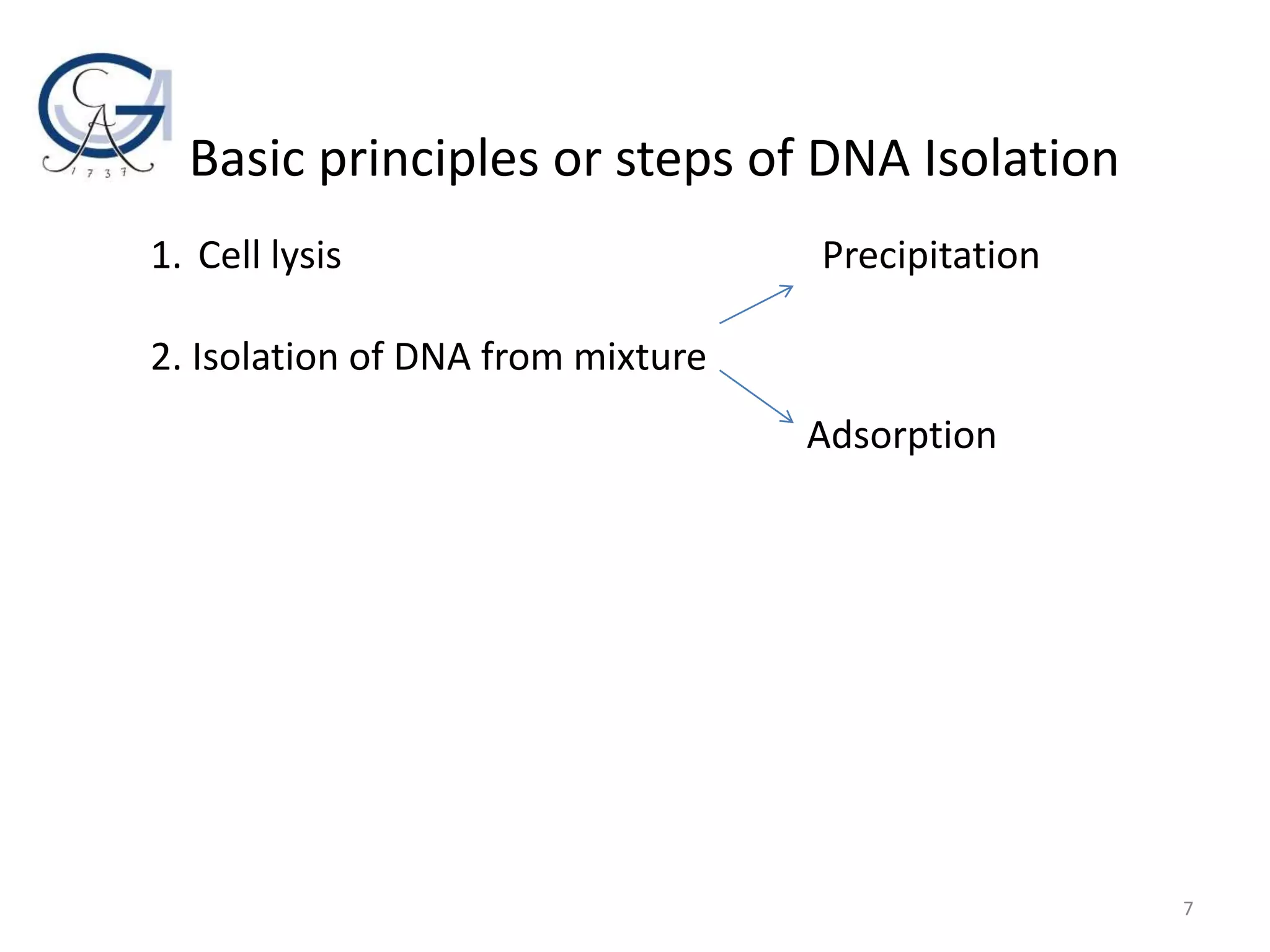 Basics of Dina isolation | PPTX