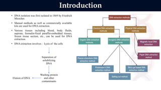 DNA isolation.pptx