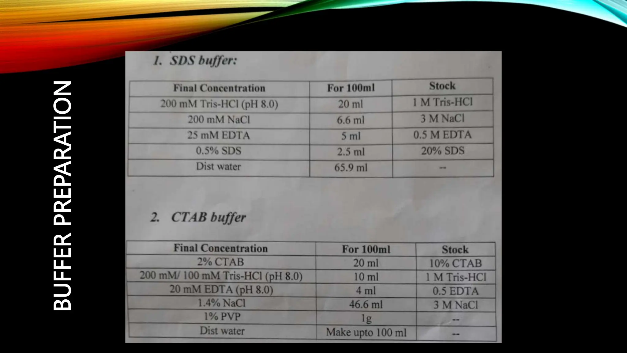 DNA isolation: procedure, buffers.......pptx