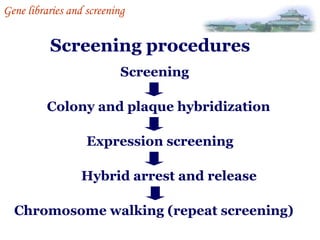 Genomic Library Screening