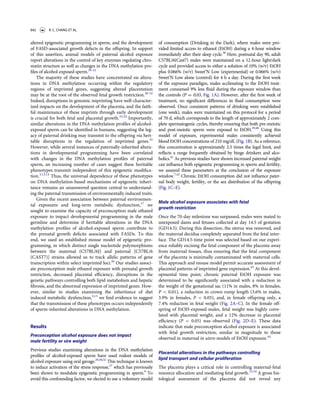 Dna methylation independent growth restriction and altered ...