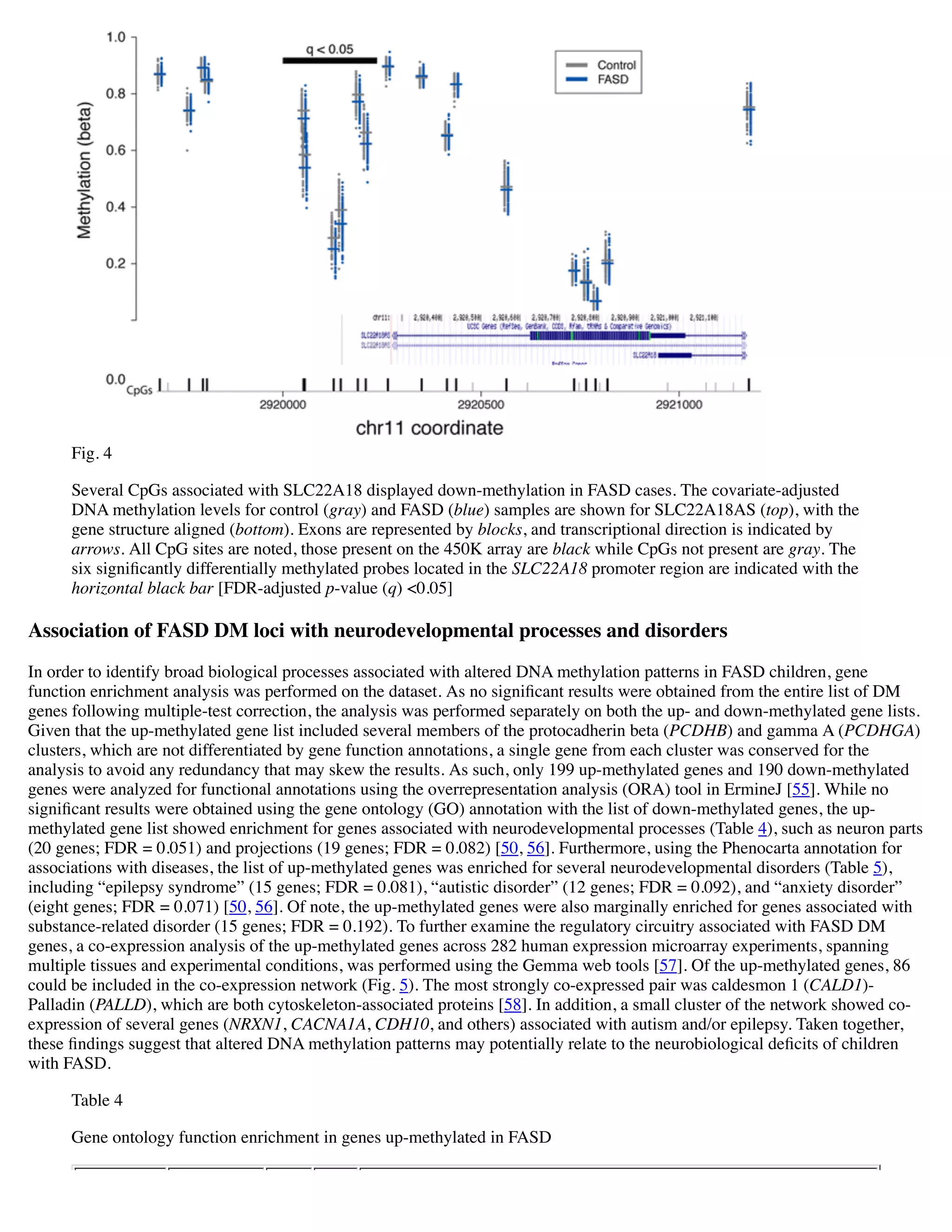 Dna methylation signature of human fetal alcohol spectrum disorder ...