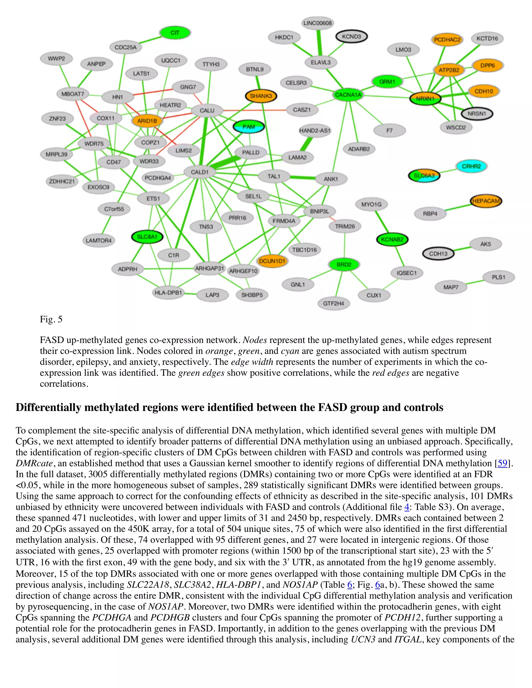 Dna methylation signature of human fetal alcohol spectrum disorder ...