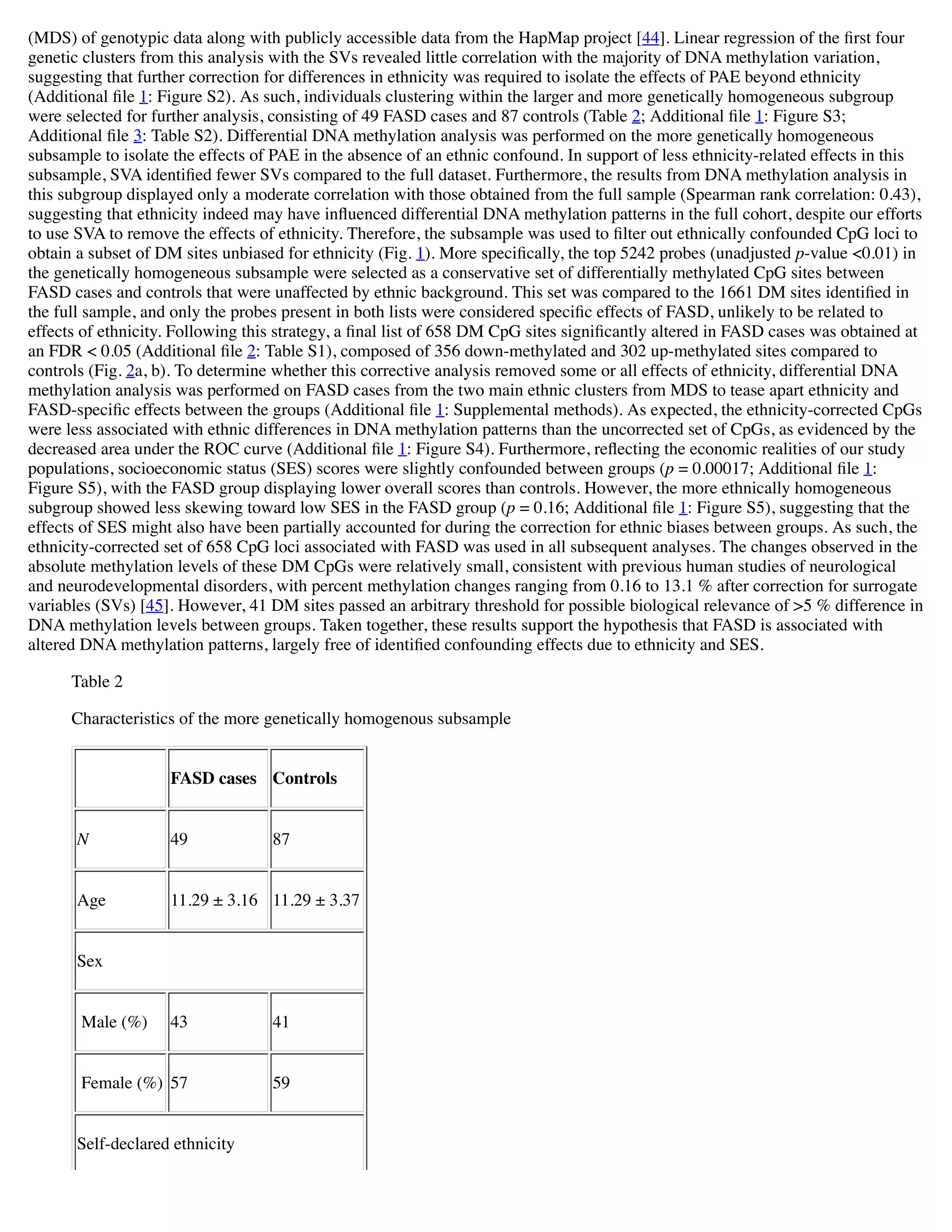 Dna methylation signature of human fetal alcohol spectrum disorder | epigenetics & chromatin ...