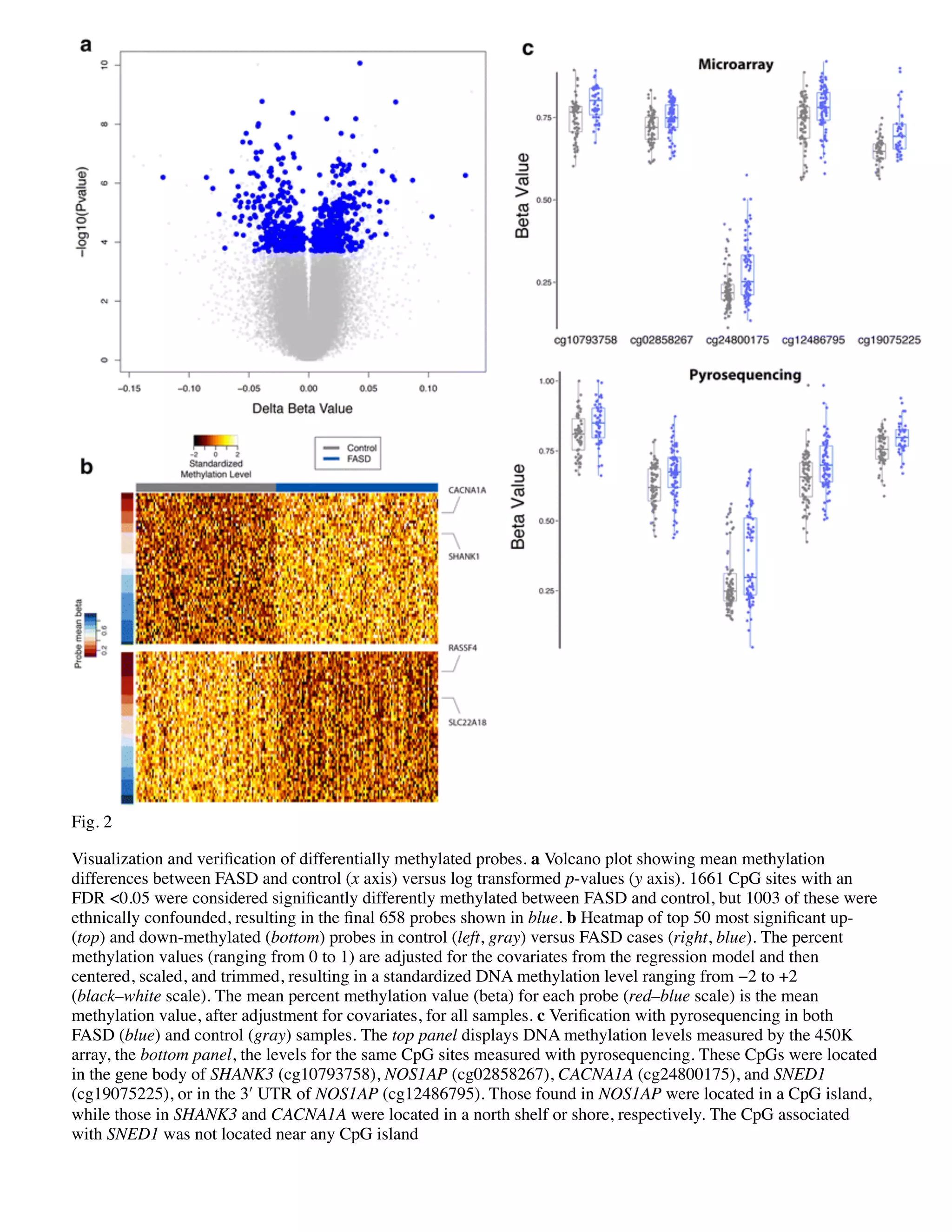 Dna methylation signature of human fetal alcohol spectrum disorder ...