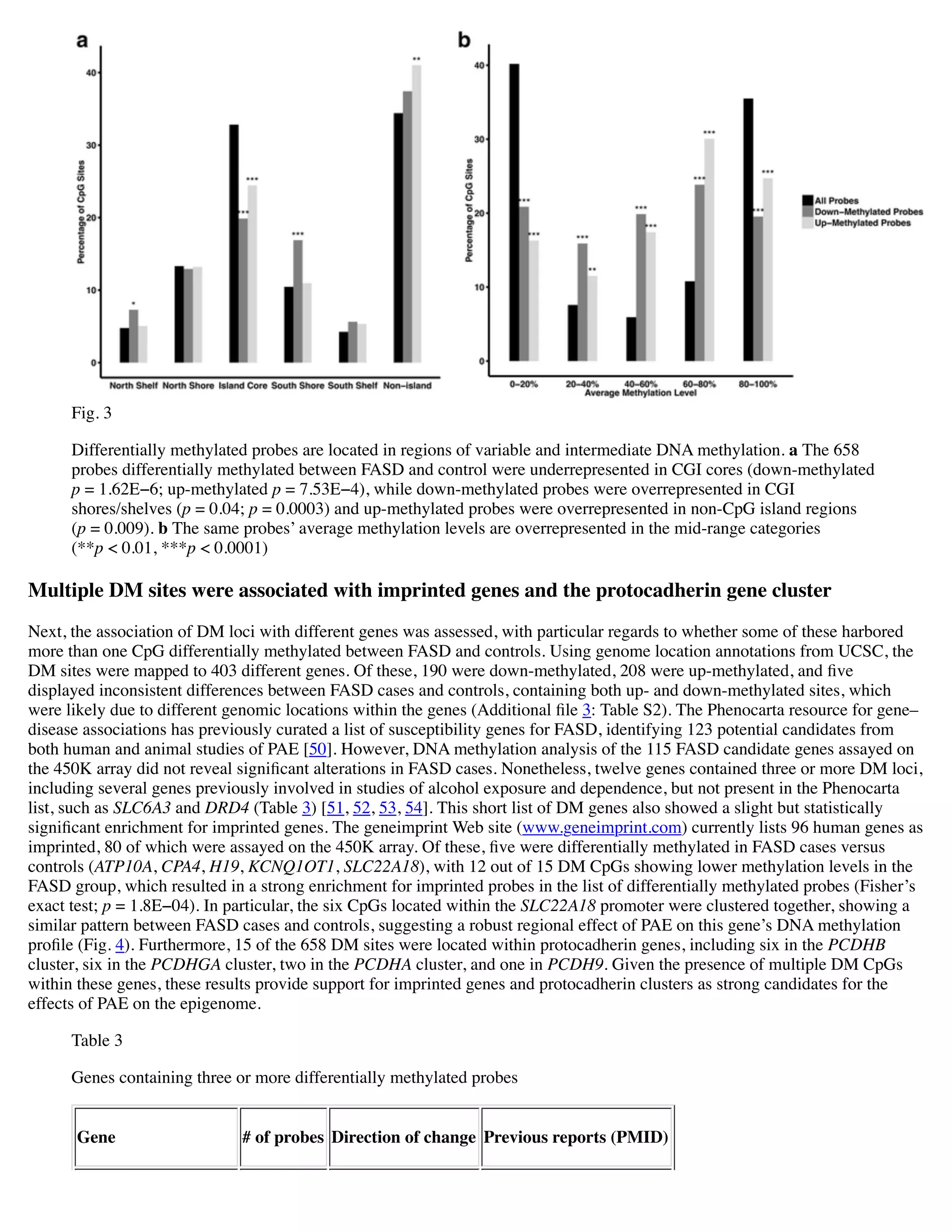 Dna methylation signature of human fetal alcohol spectrum disorder ...