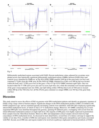 Dna methylation signature of human fetal alcohol spectrum disorder ...
