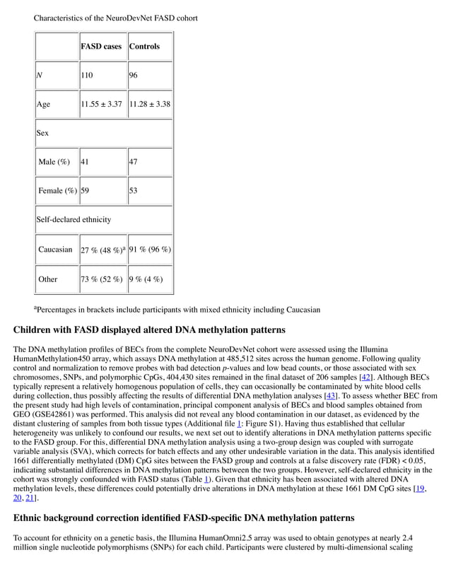 Dna methylation signature of human fetal alcohol spectrum disorder | epigenetics & chromatin ...