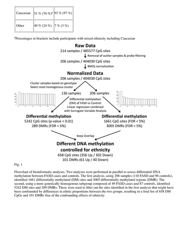 Dna methylation signature of human fetal alcohol spectrum disorder ...