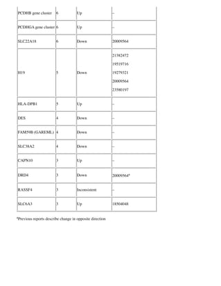 Dna methylation signature of human fetal alcohol spectrum disorder ...