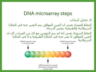 Dna microarray | PPTX