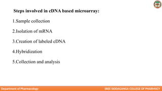 Dna microarray, Role of nucleic acid . | PPTX