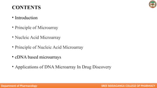 Dna microarray, Role of nucleic acid . | PPTX