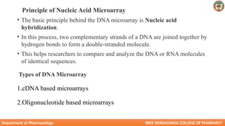 Dna microarray, Role of nucleic acid . | PPTX