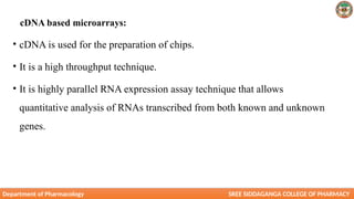 Dna microarray, Role of nucleic acid . | PPTX