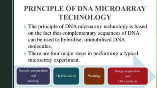 DNA Microarray technique in pathology .pptx