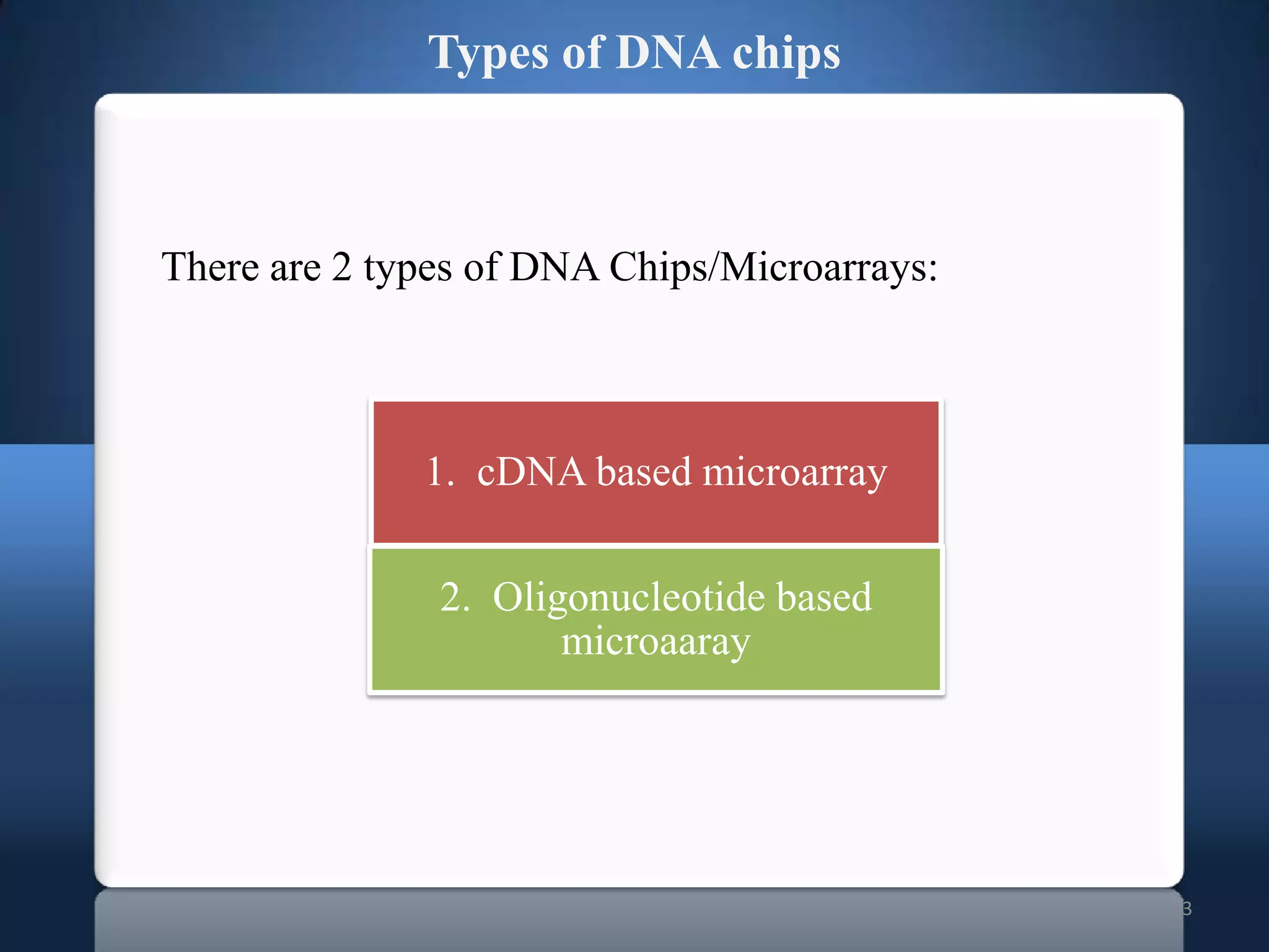Dna microarray (dna chips) | PPTX