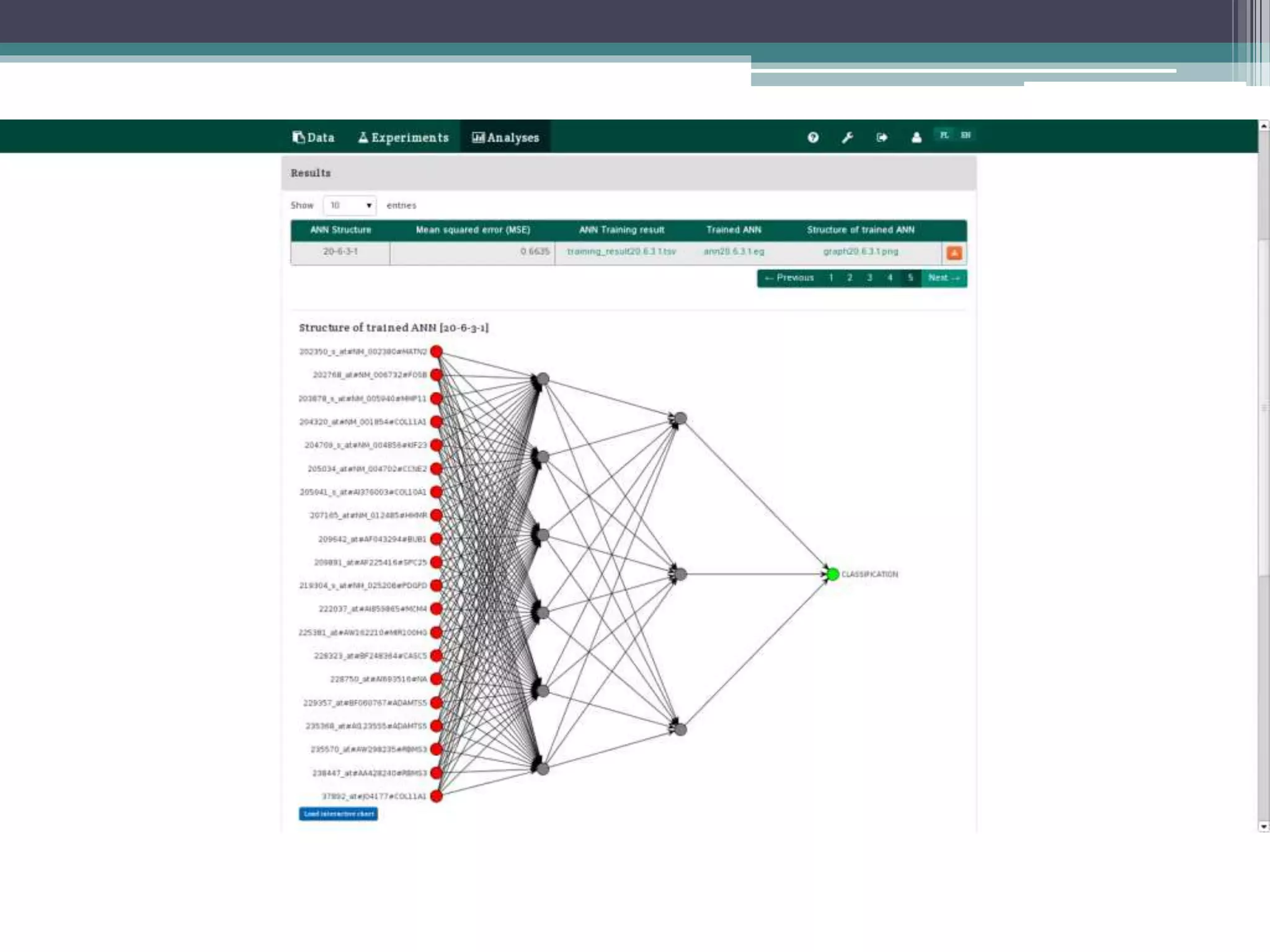 Dna Microarray Integromics Analysis Platform Pptx
