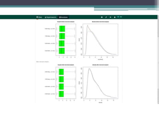 DNA microarray integromics analysis platform | PPTX