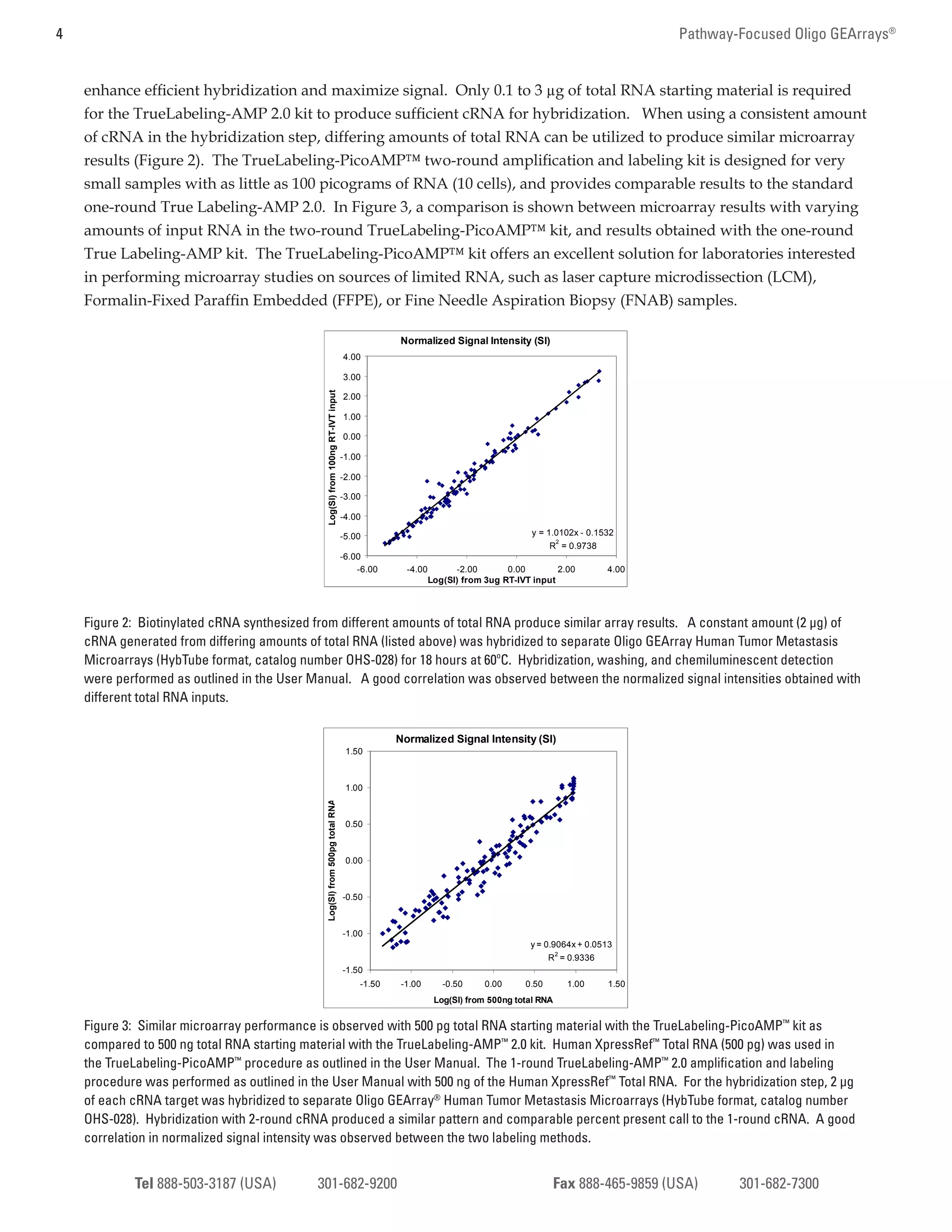 Dna microarrays | PDF