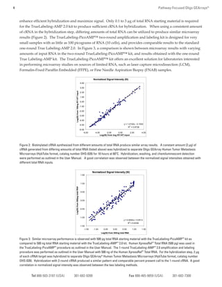 Dna microarrays | PDF