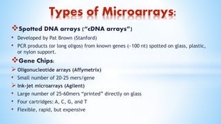 DNA MICRO ARRAY TECHNIQUE | PPT