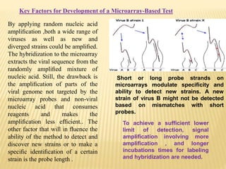 Dna microarray technique for detection and identification of VIRUS | PPT