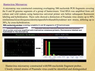 Dna microarray technique for detection and identification of VIRUS | PPT