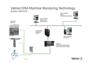dna_monitoring_jaatinen_valmet.pdf