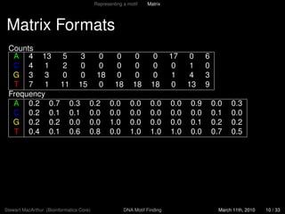 DNA Motif Finding 2010 | PPT