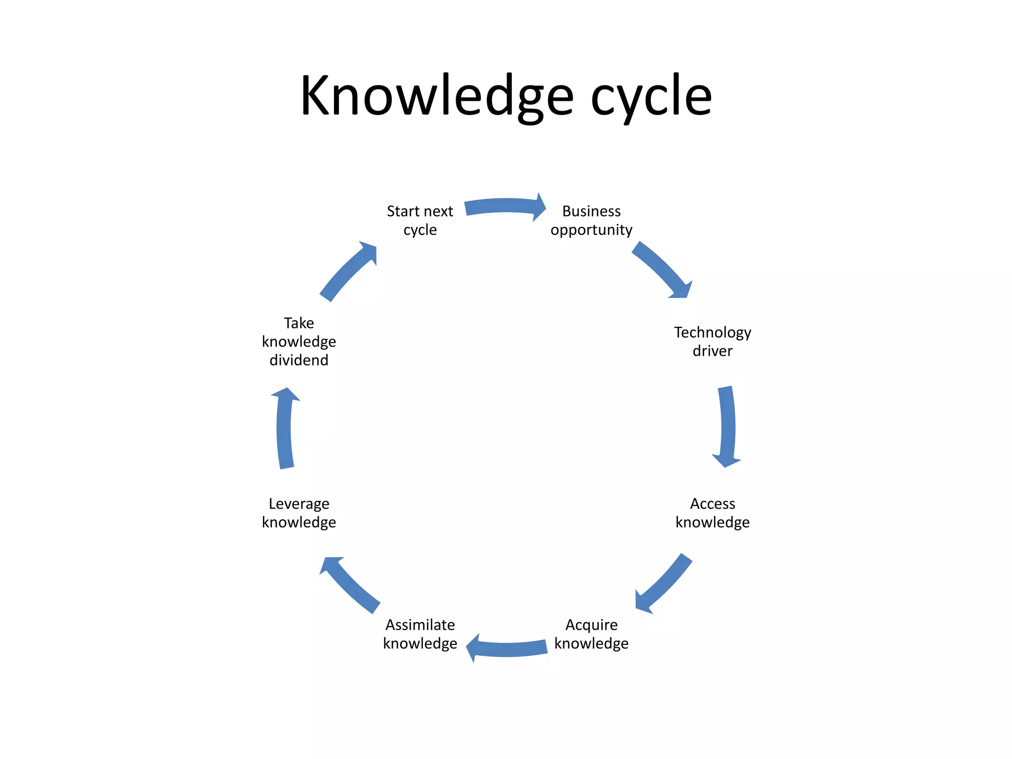Dna of biopreneur | PPTX