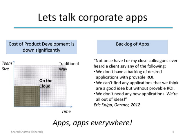 DNA of building software products - Fast track method | PPTX