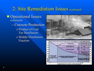 Dnapl Recovery Strategy For Coal Tar Final | PPT