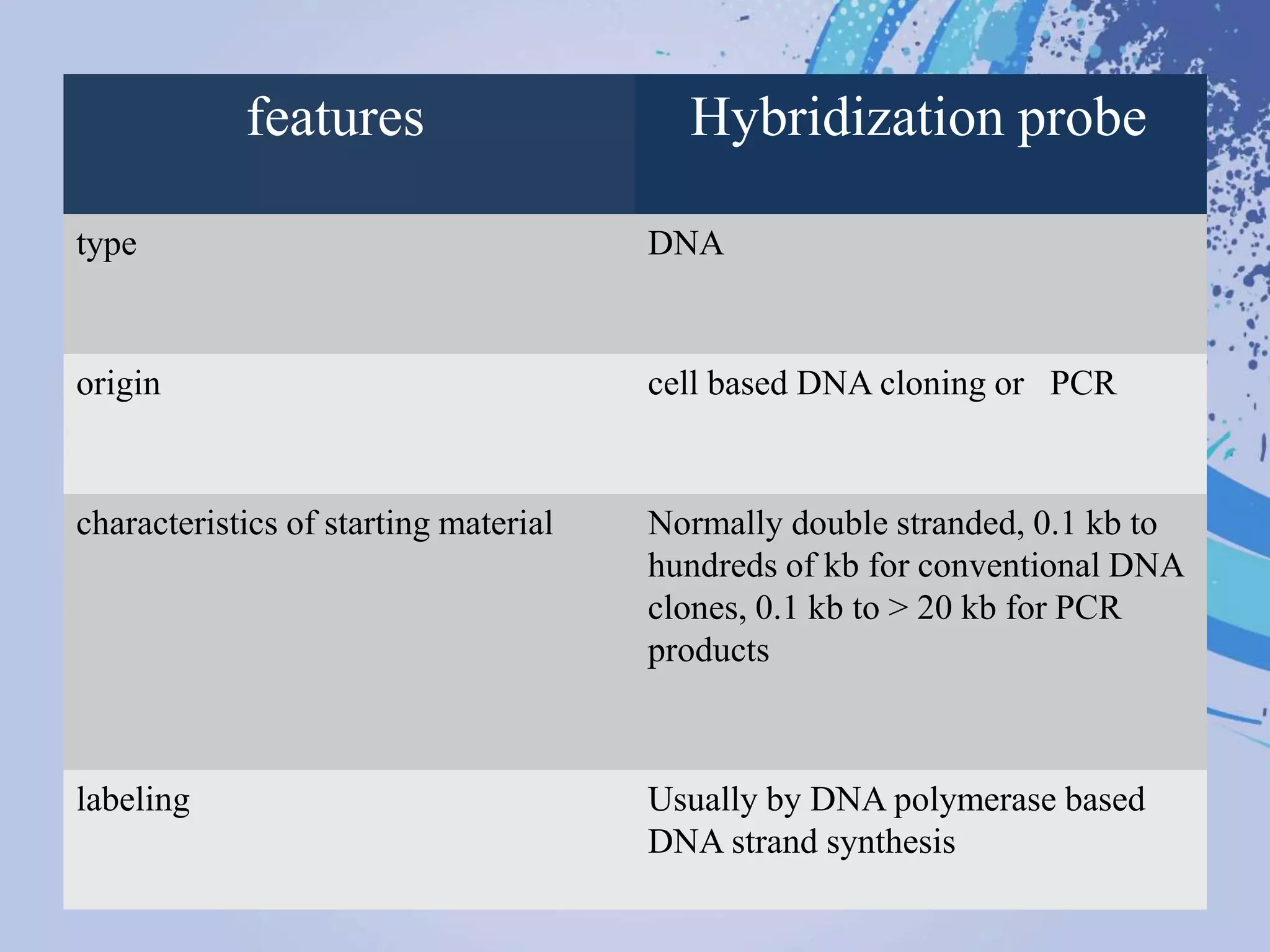 Dna probes | PPTX
