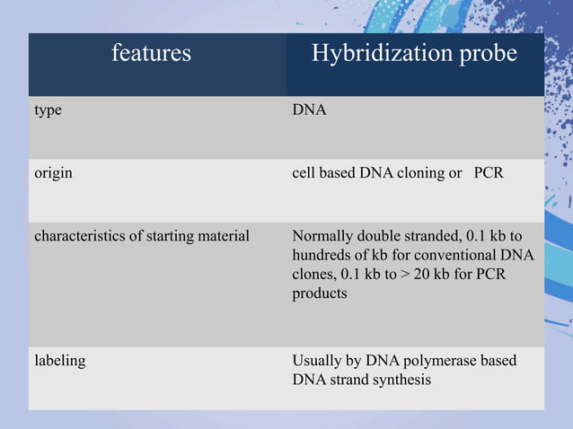 Dna probes | PPTX | Chemistry | Science