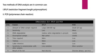 DNA profiling29.pptx use full for students | PPTX
