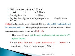 Dna quantification | PDF